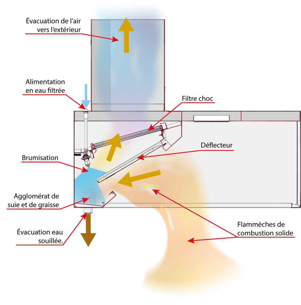 BRUM’TECH – ALVENE
