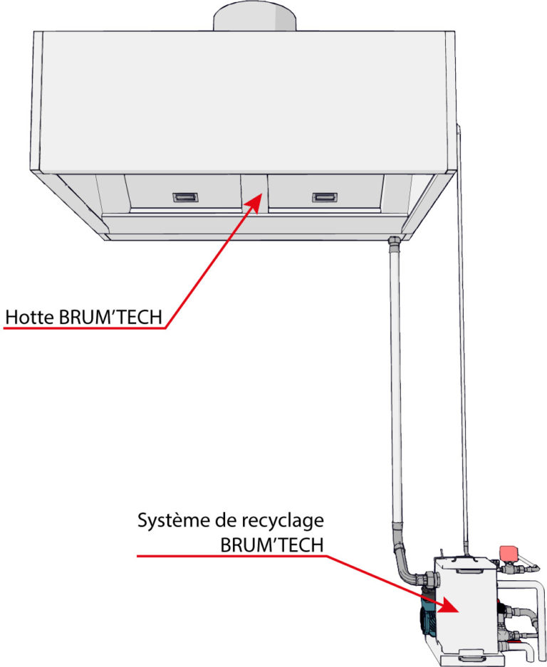 BRUM’TECH – Alvene