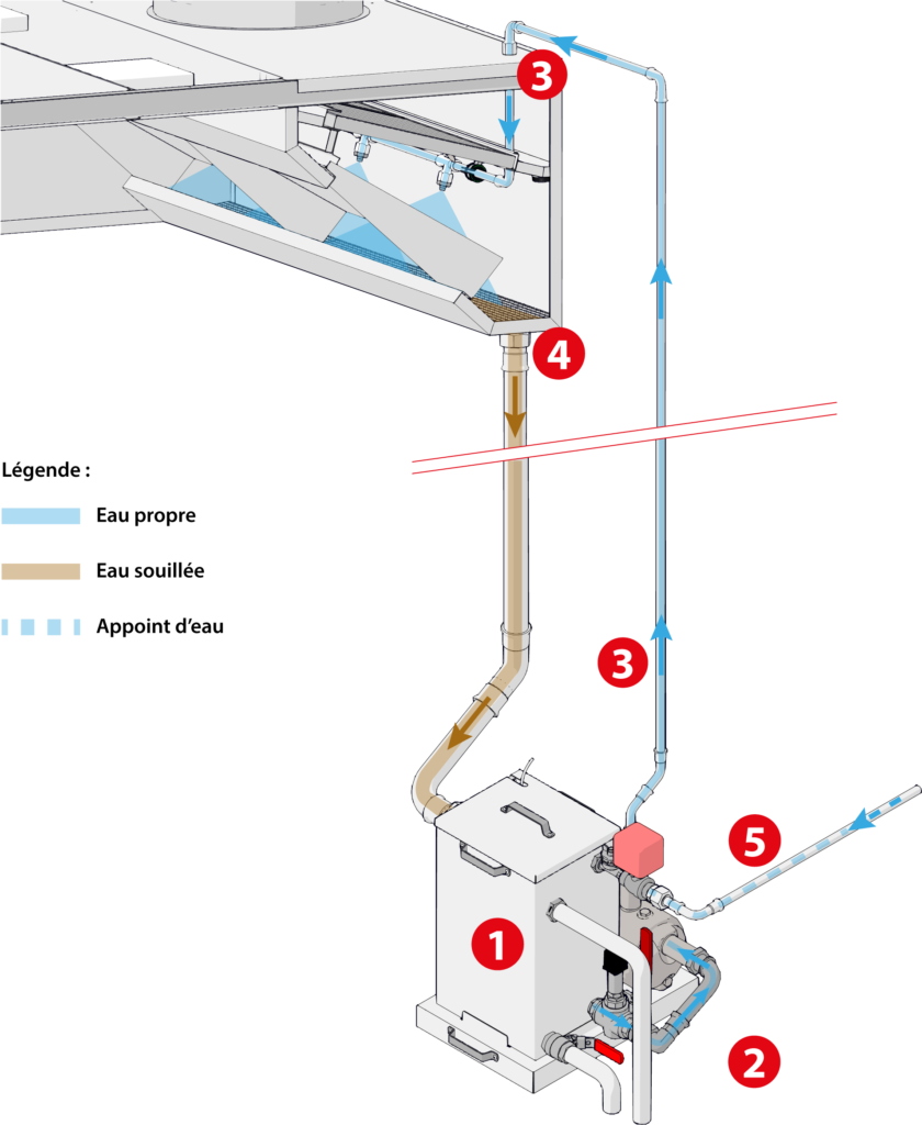 BRUM’TECH – ALVENE