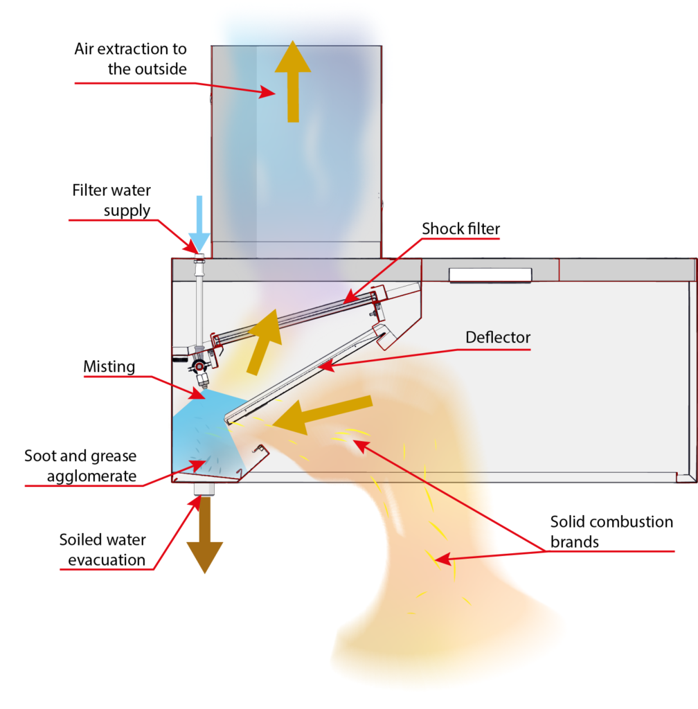 BRUM’TECH UK – Alvene
